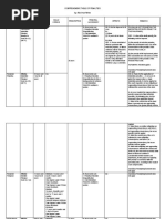 Table of Penalties RPC | PDF | Prison | Punishments