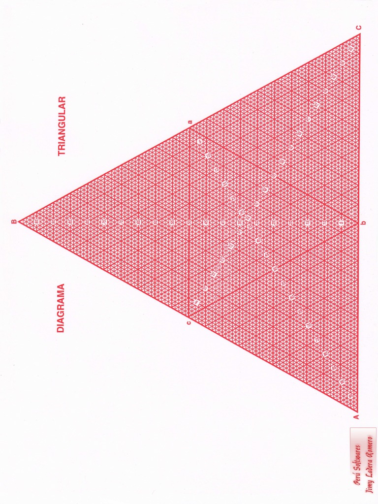 Hoja Diagrama Triangular PDF | PDF