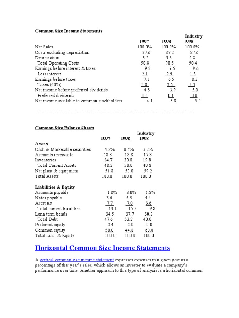 Common Size Income Statements 2 | Income Statement | Equity (Finance)