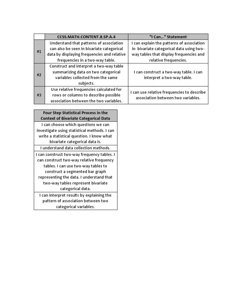 Standards Based Grading E-Portfolio | PDF | Categorical Variable | Data