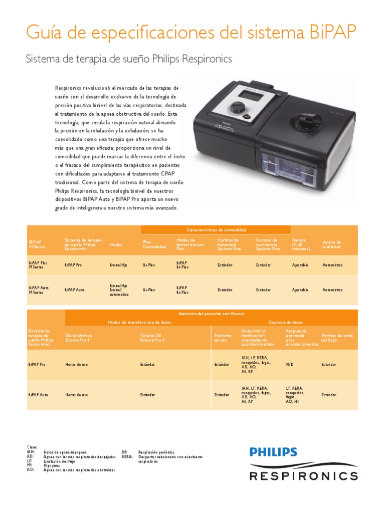 BiPAP Philips Respironics | PDF | Apnea | Science