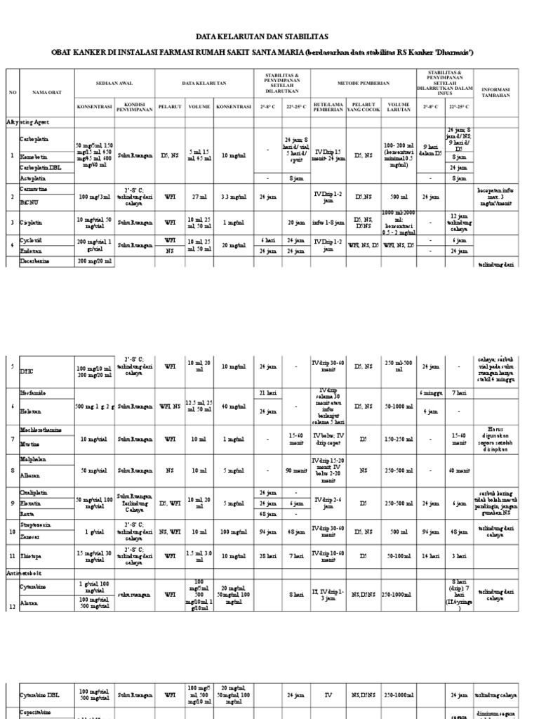 Data Stabilitas Kemo | PDF