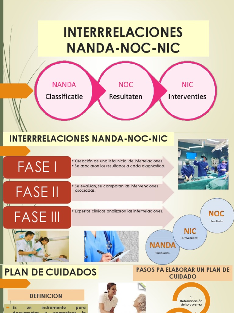 Interrrelaciones Nanda-Noc-Nic | PDF | Enfermería | Medicina