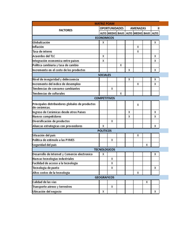Matriz Poam | PDF | Economias | Business