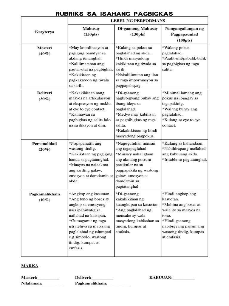 Rubriks Sa Pagtataya | PDF