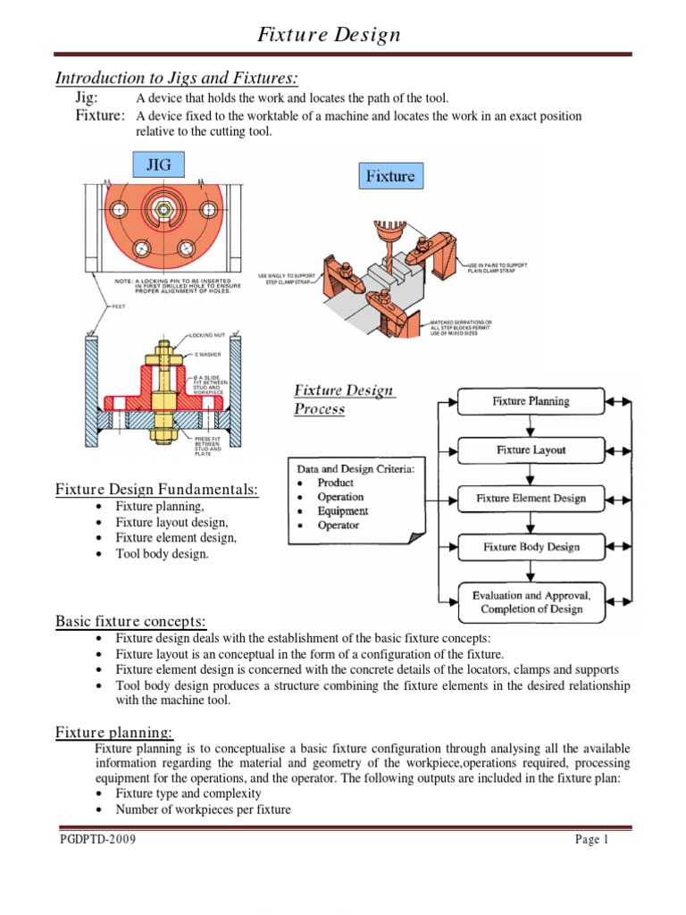 Fixture Notes | Grinding (Abrasive Cutting) | Crafts
