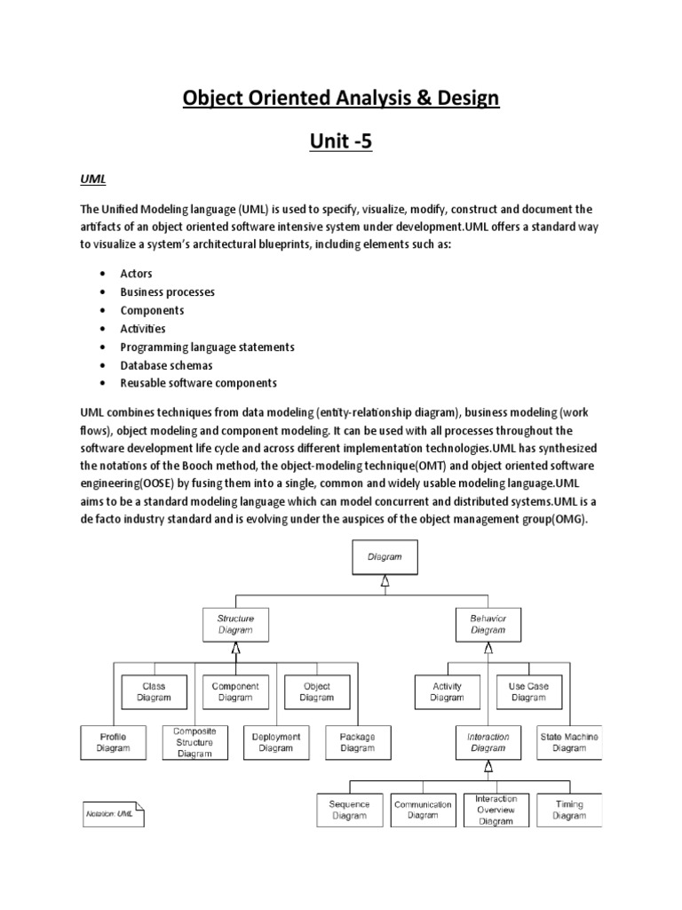 Object Oriented Analysis-Unit5 | PDF | Unified Modeling Language | Class (Computer Programming)
