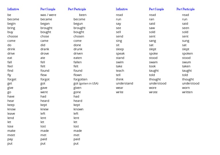 InfinitivePast Simple Past Participle | PDF