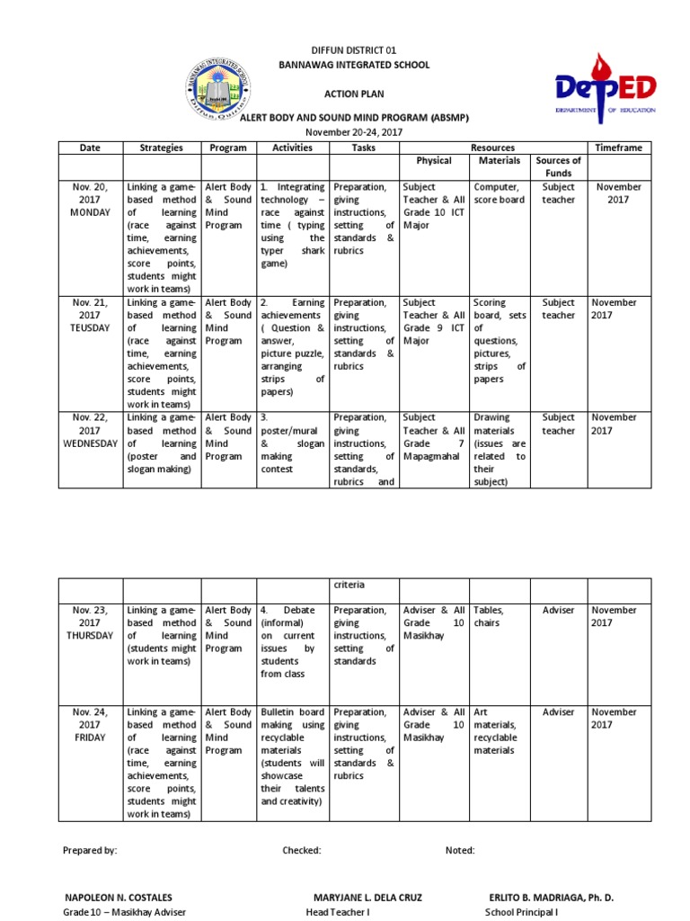 Action Plan | PDF | Rubric (Academic) | Educational Technology