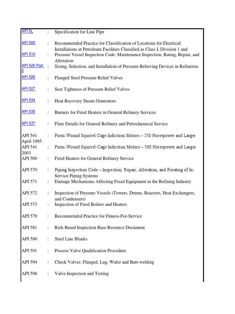 API Standards | PDF | Pump | Oil Refinery