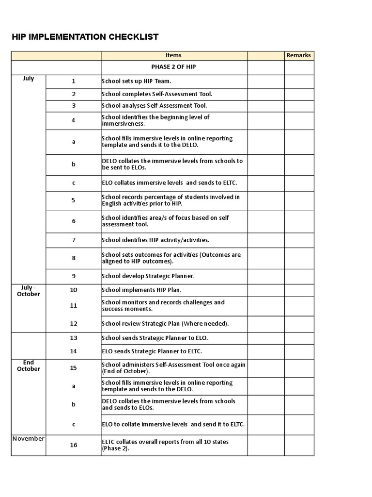 HIP Checklist | PDF | Cognition | Behavior Modification