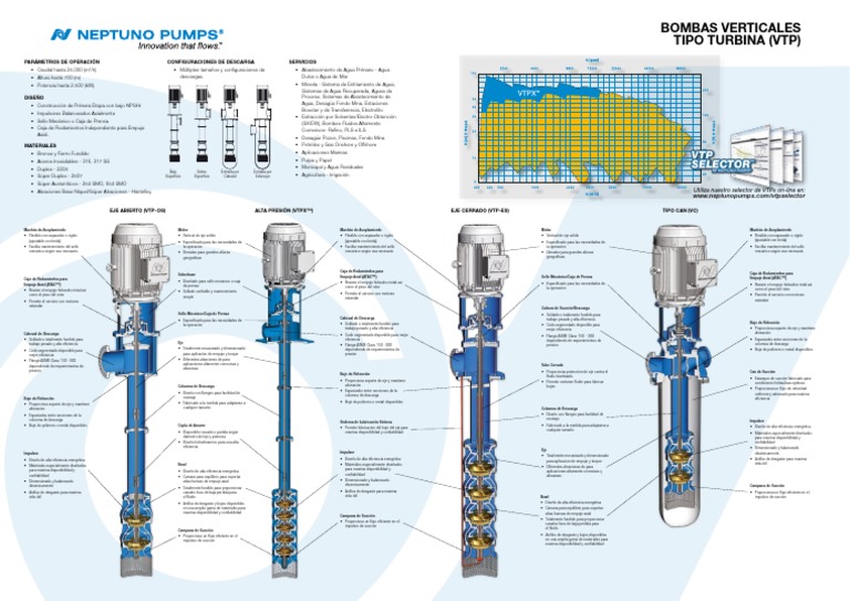 Bombas Verticales Tipo Turbina | PDF | Eje | Bomba