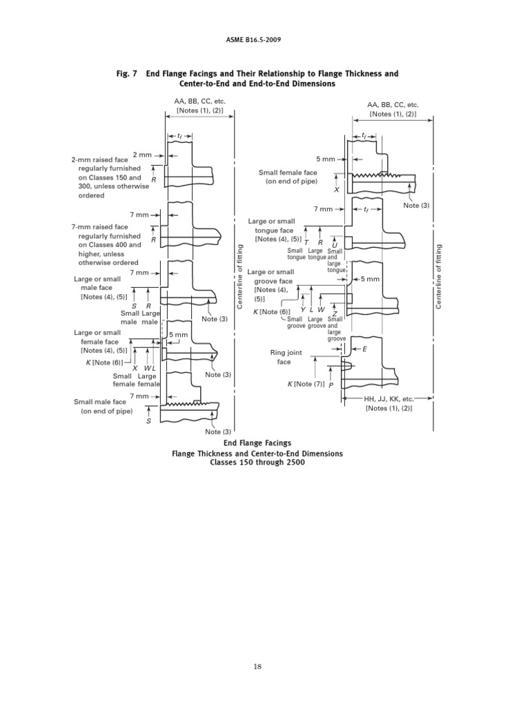 ASME B16.5 - 2009 (Parcial) | PDF | Pipe (Fluid Conveyance) | Screw