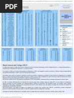 El Codigo ASCII Completo | PDF | Impresión | Comunicación humana
