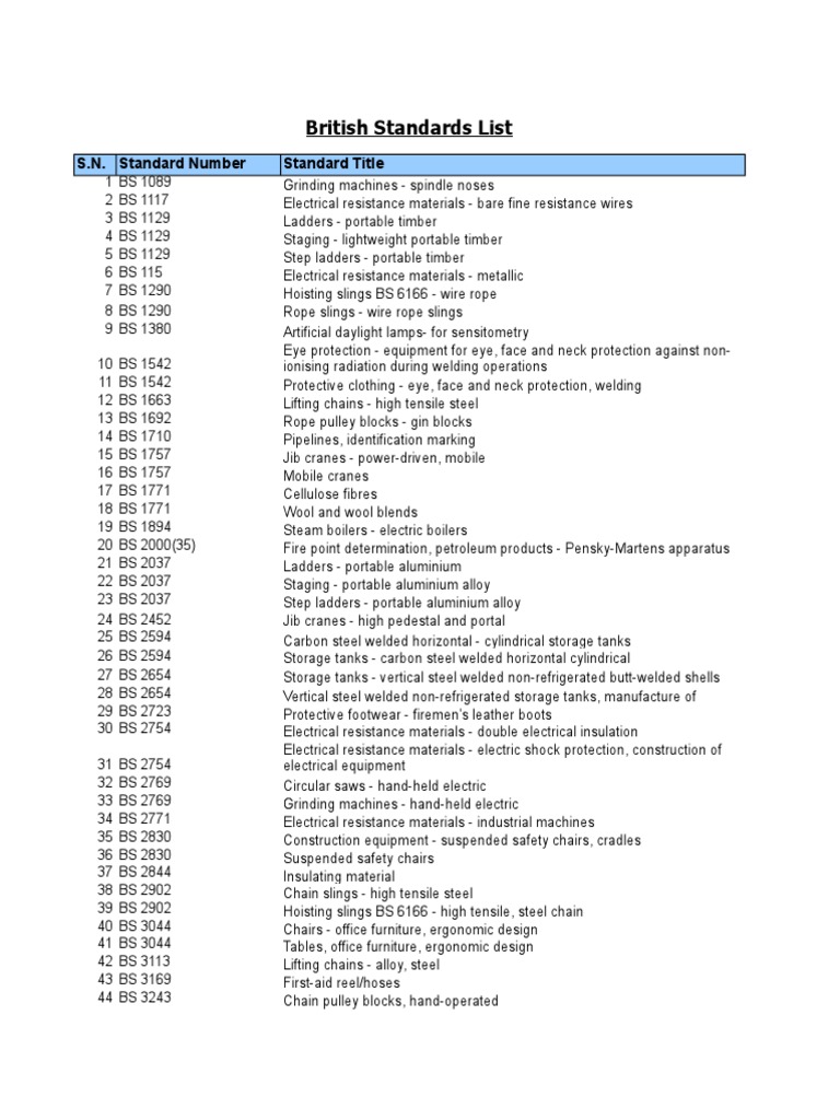 British Standards List | PDF | Personal Protective Equipment | Crane ...