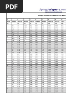 MS Pipe Size Chart PDF | PDF