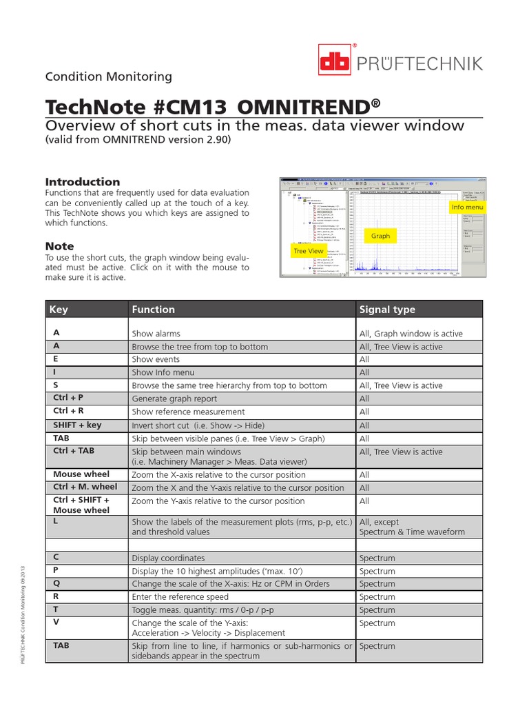 TN 13 Omnitrend Shortcuts | PDF | Spectrum
