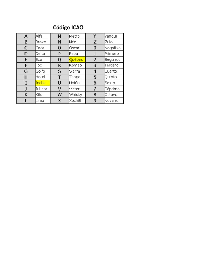 Código ICAO: A M Y B N Z C O 0 D P 1 E Q 2 F R 3 G S 4 H T 5 I U 6 J V ...
