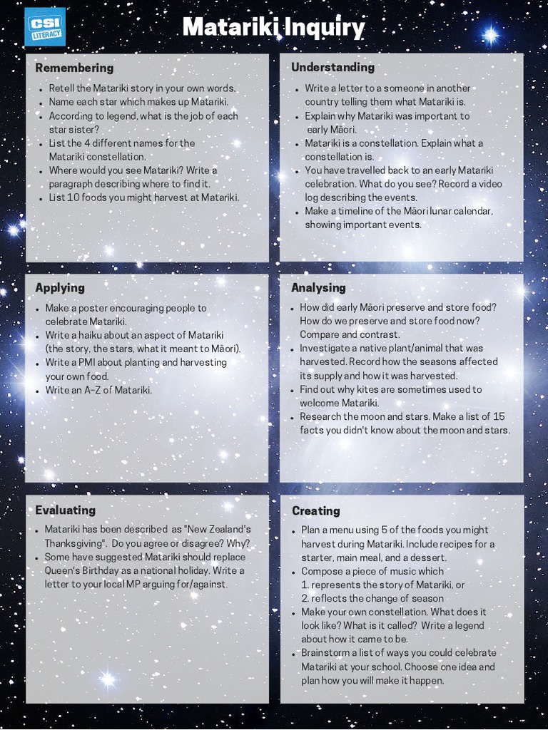 Matariki Inquiry 1 | PDF | Foods