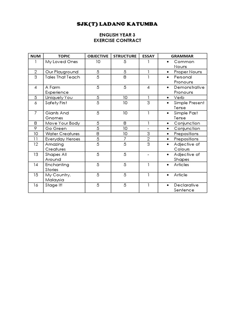 Contract BI Year 3 | PDF