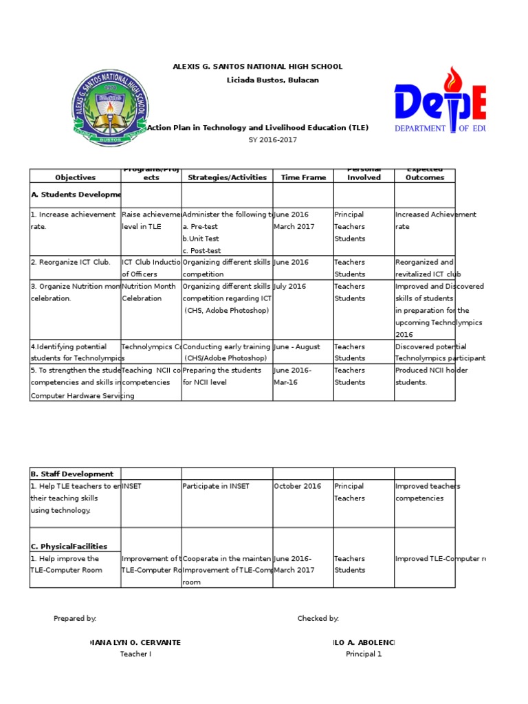 Action Plan in TLE 2016 2017 | PDF | Educational Technology | Quality ...