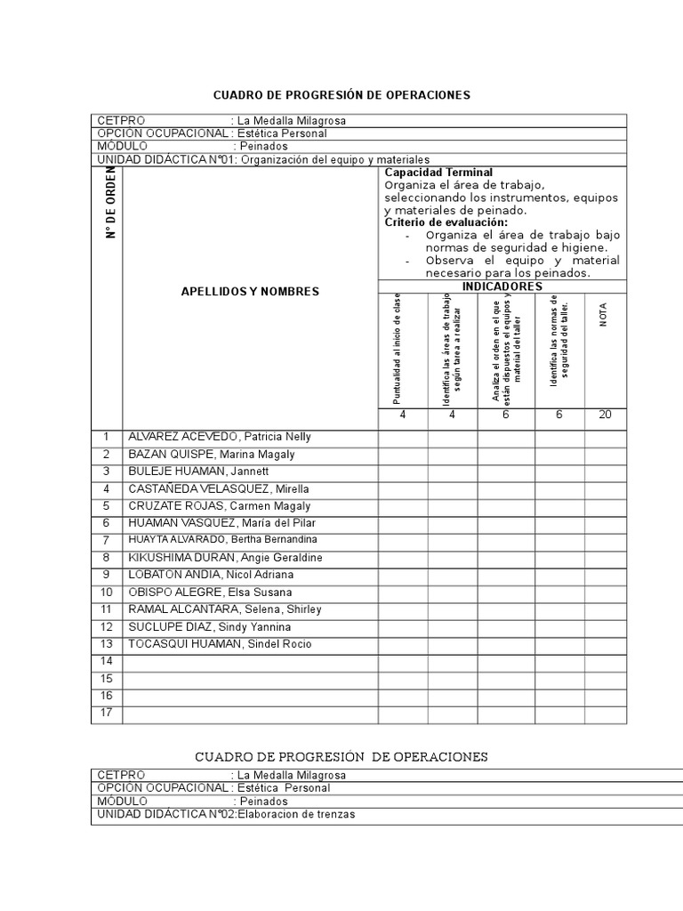 Cuadro de Progresión de Operaciones Damas