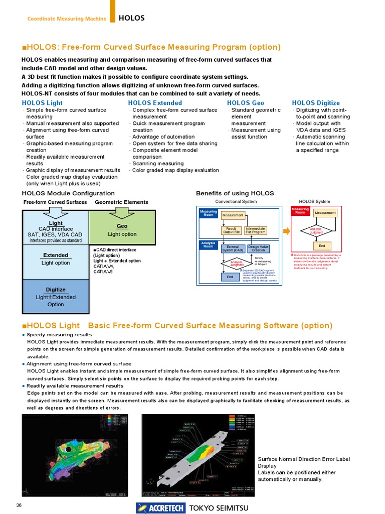 An Overview of HOLOS, a Software Package for Measuring Free-Form Curved ...