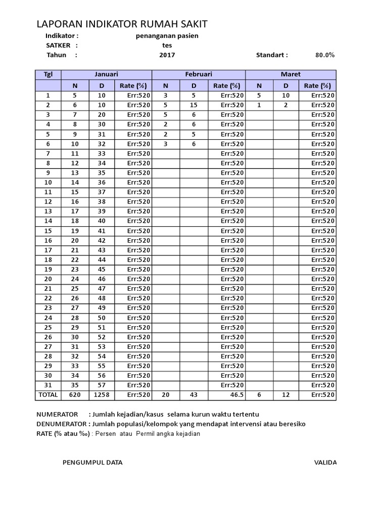Hospital Indicator Report Shows Patient Treatment Rates | PDF