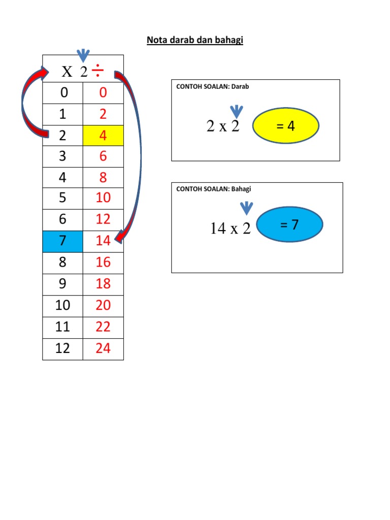 Nota Darab Dan Bahagi | PDF