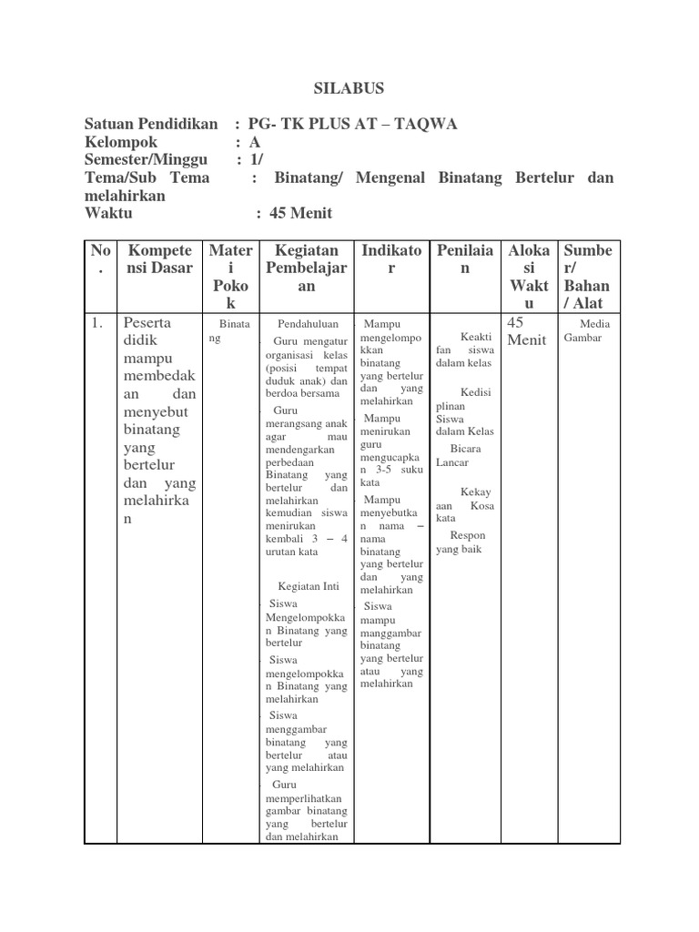 Silabus TK | PDF