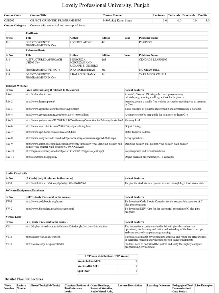 Cse202 Object Oriented Programming 14307 Raj Karan Singh 3 0 0 0 0 0 3 0 Courses With Numerical
