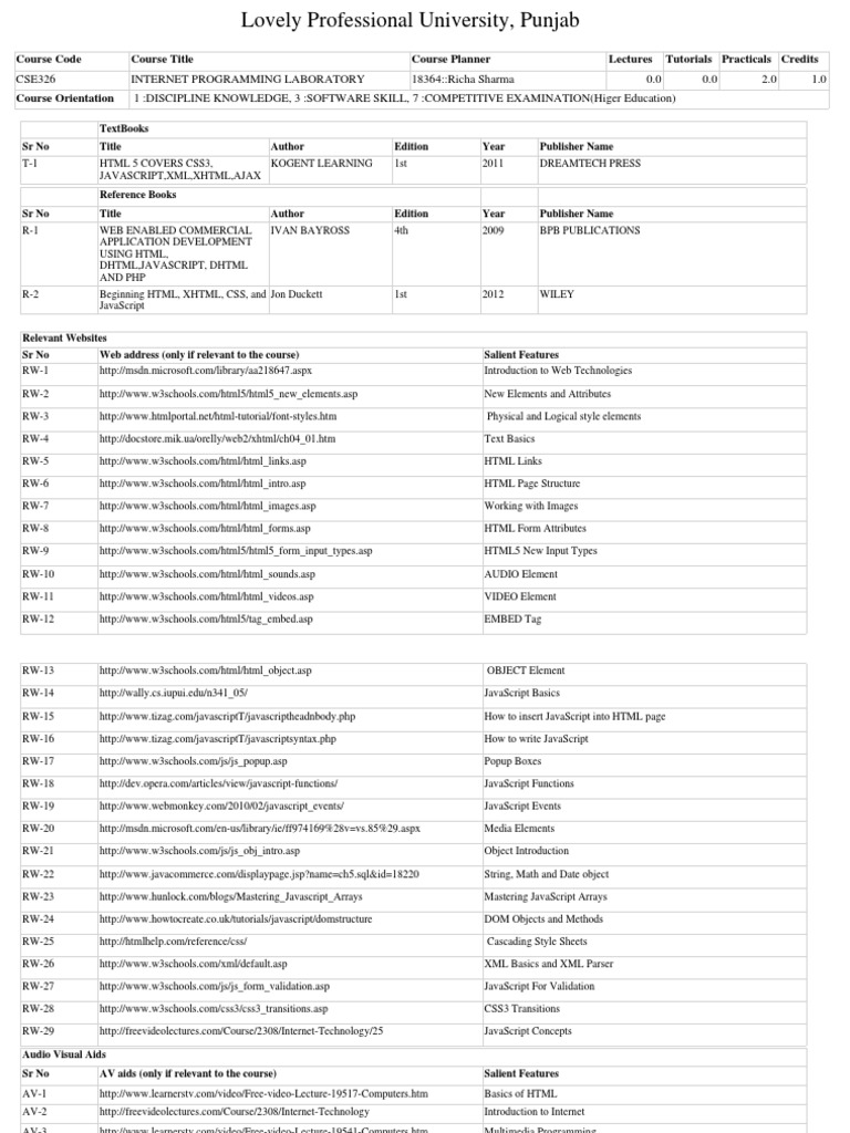 HTML Internet Programing Cse 326 PDF | PDF | Html Element | Cascading Style Sheets