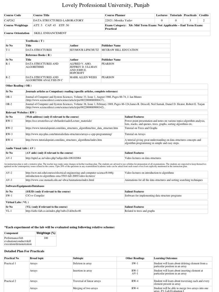 Cap 282 Dsa Lab PDF | PDF | Array Data Structure | Computer Programming