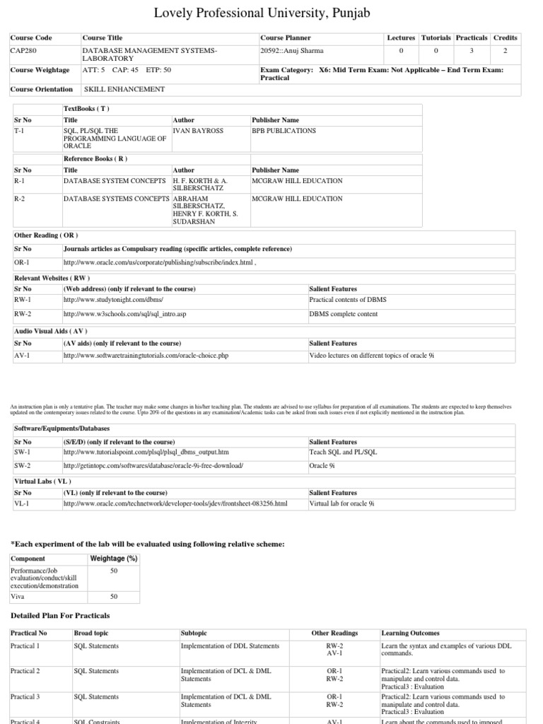 CAP280 Dbms Lab PDF | PDF | Pl/Sql | Sql