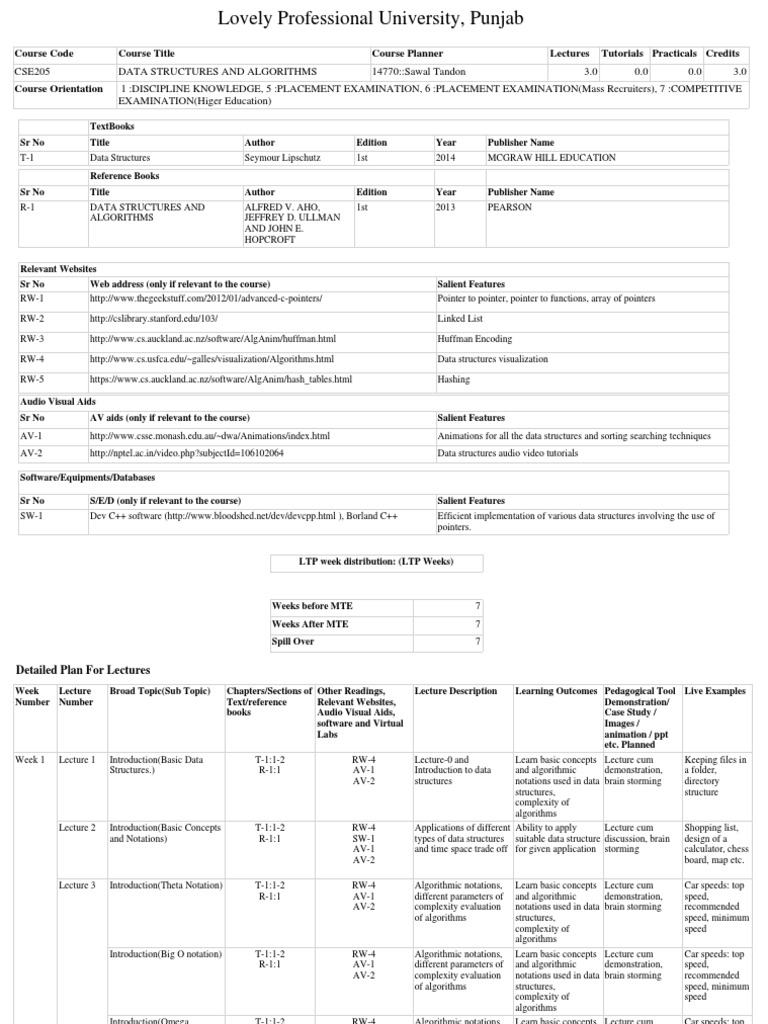 Data STR and Algorithim CSE 205 PDF | PDF | Array Data Structure ... Data STR and Algorithim CSE 205 PDF | PDF | Array Data Structure ...