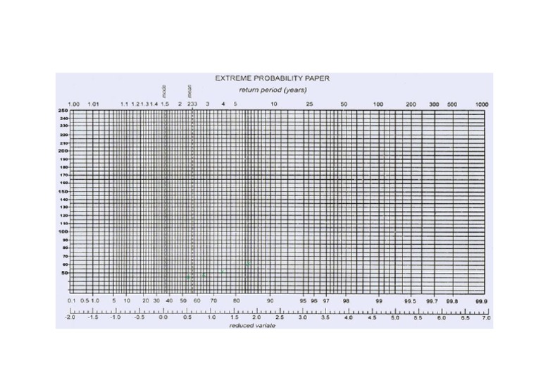Grafik Probability Distribusi Gumbel | PDF