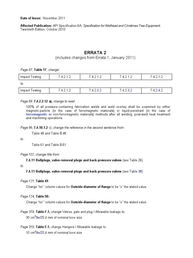 Errata 2: (includes changes from Errata 1, January 2011)
