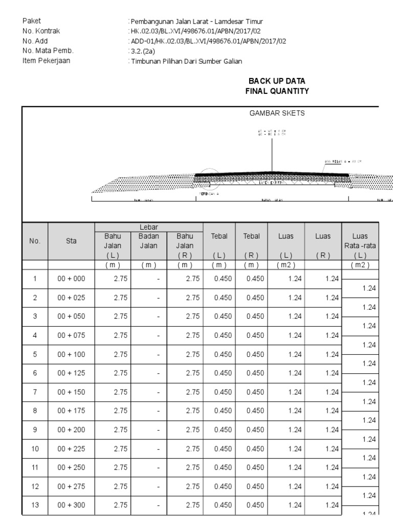 Monitoring Urpil | PDF