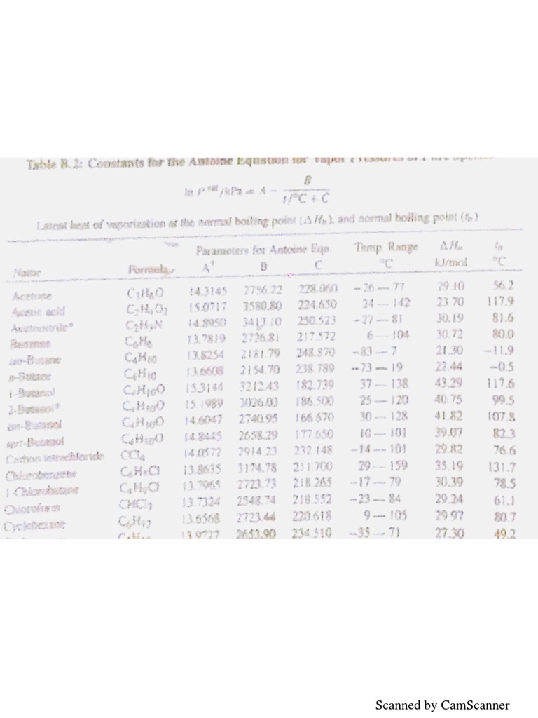 Constante de Antoine | PDF