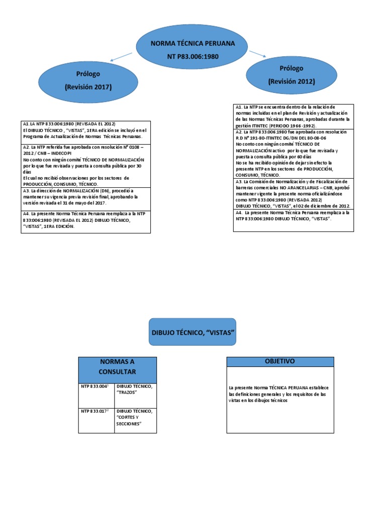 Norma Técnica Peruana NTP 833.006 | PDF | Dibujo técnico | Geometría
