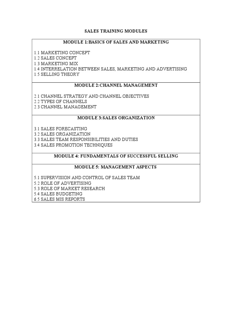Sales Training Modules Overview | PDF