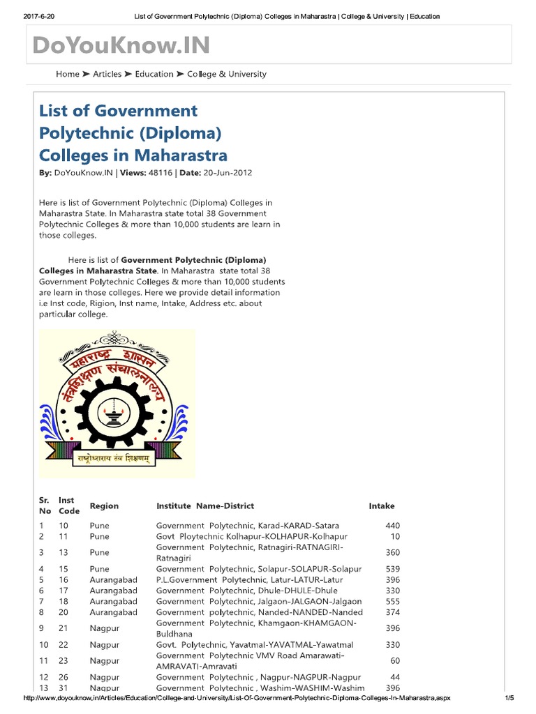 List of Government Polytechnic (Diploma.. | PDF