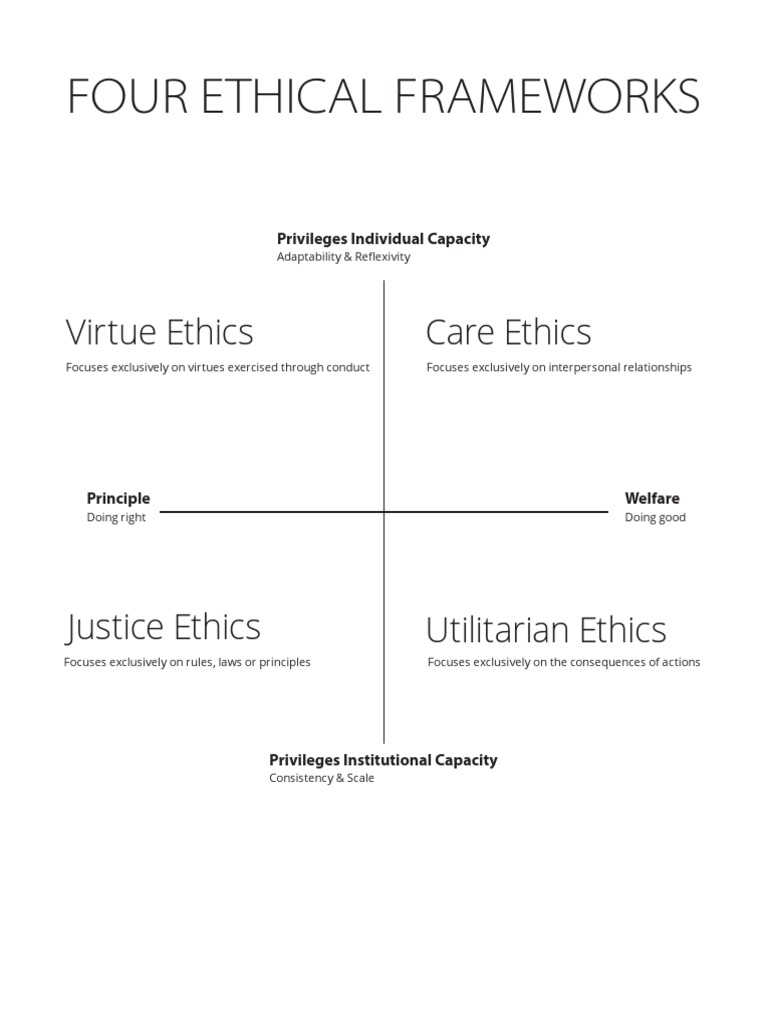 An Ethics Framework | PDF
