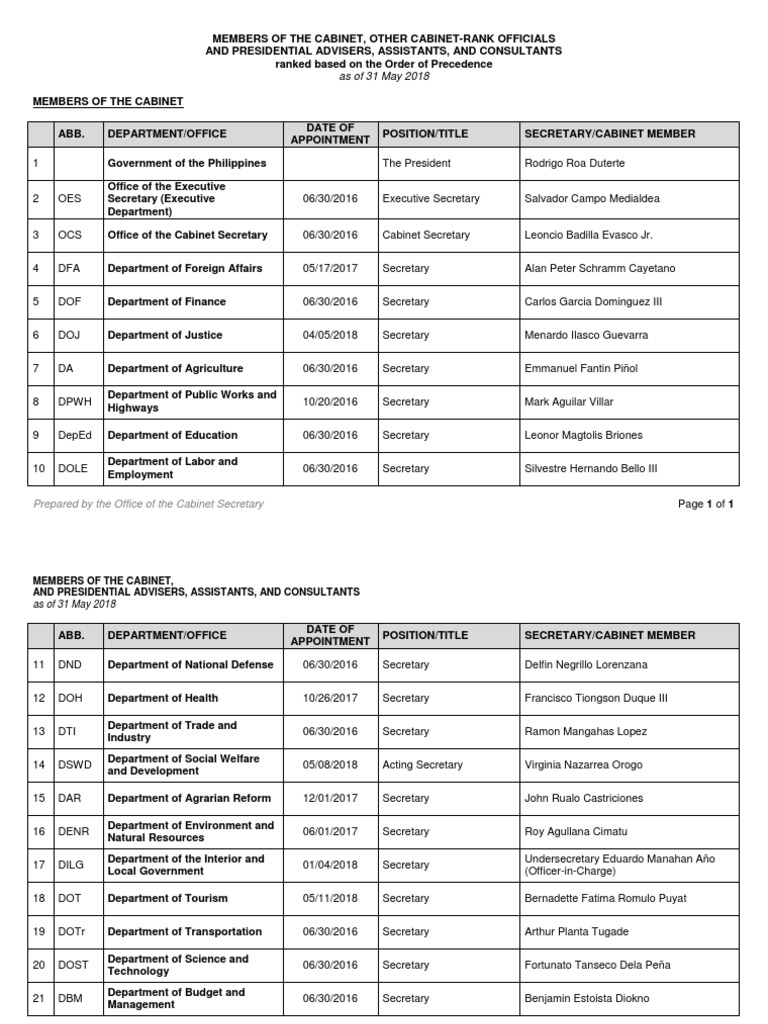Order of Precedence: Ranks of Cabinet Members, Advisers, and Officials ...
