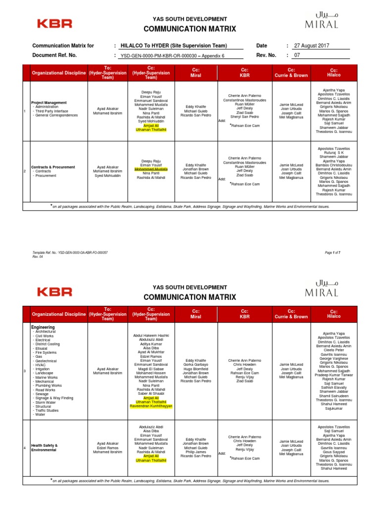 Updated Communication Matrix | PDF