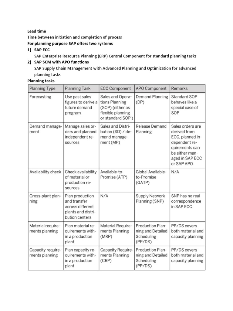 Time Between Initiation and Completion of Process | Download Free PDF ...