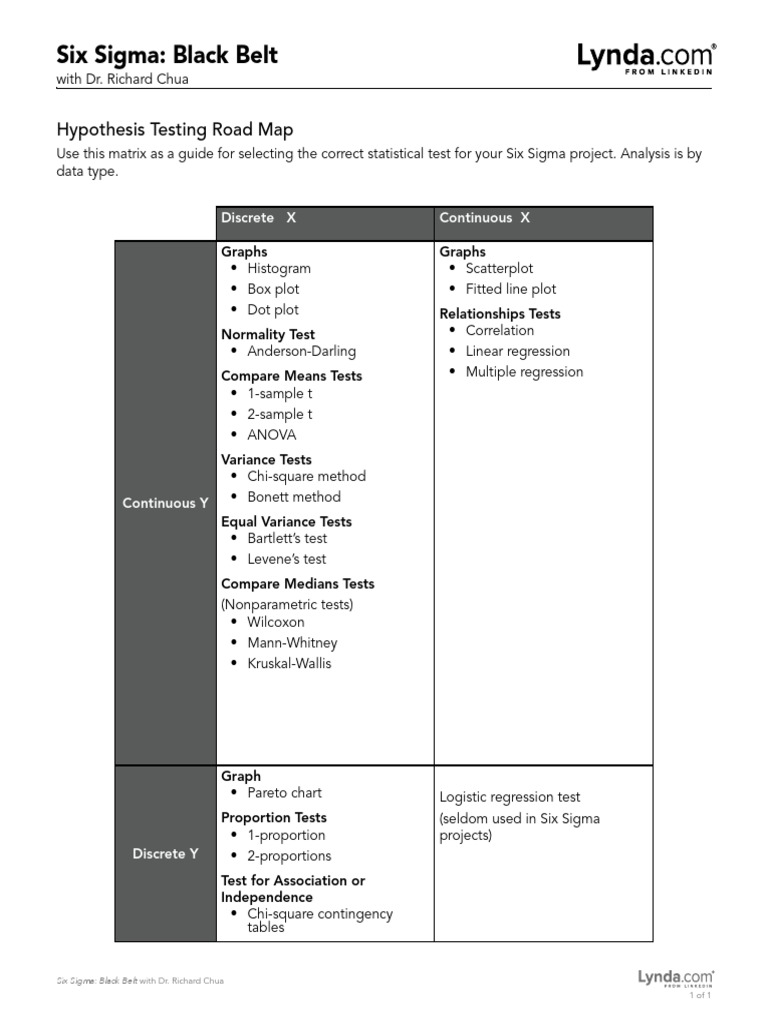 Hypothesis Testing Road Map | PDF