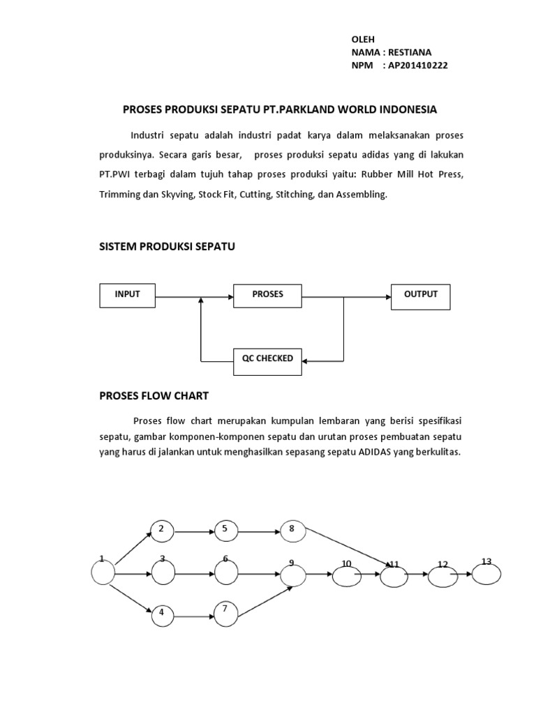 Proses Produksi Sepatu PT Parkland World Indonesia | PDF
