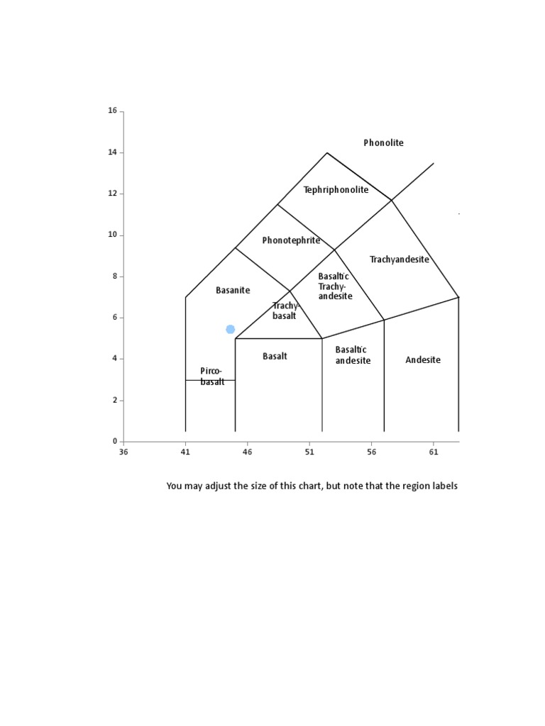 TAS Diagram Plotter 2 | PDF | Geological Processes | Geology