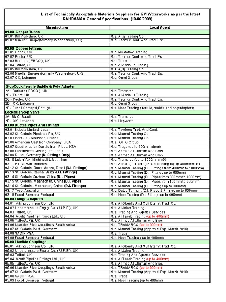 Kahramaa Approved Vendor List PDF | PDF | Building Materials | Materials